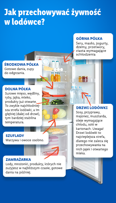 Kuchnia zero waste – jak nie marnować jedzenia i oszczędzać? | Poradnik ...